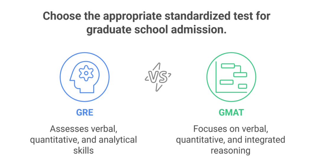 The Best GRE To GMAT Score Conversion Methods: 330 GRE To GMAT ...