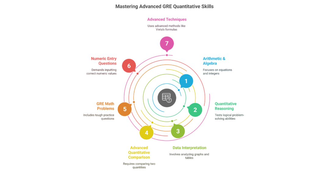 Top 15 Advanced GRE Quantitative Questions Every Indian Student Should ...