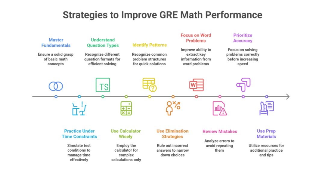 Top 15 Advanced GRE Quantitative Questions Every Indian Student Should ...
