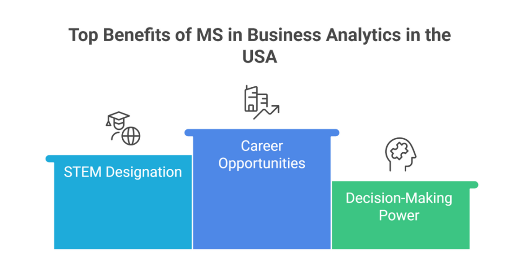 Affordable MS In Business Analytics In USA For Indian Students: Top Universities For MBA And ...