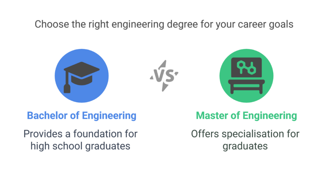 5 Best Automotive Engineering Universities In Australia For Indian And International Students ...