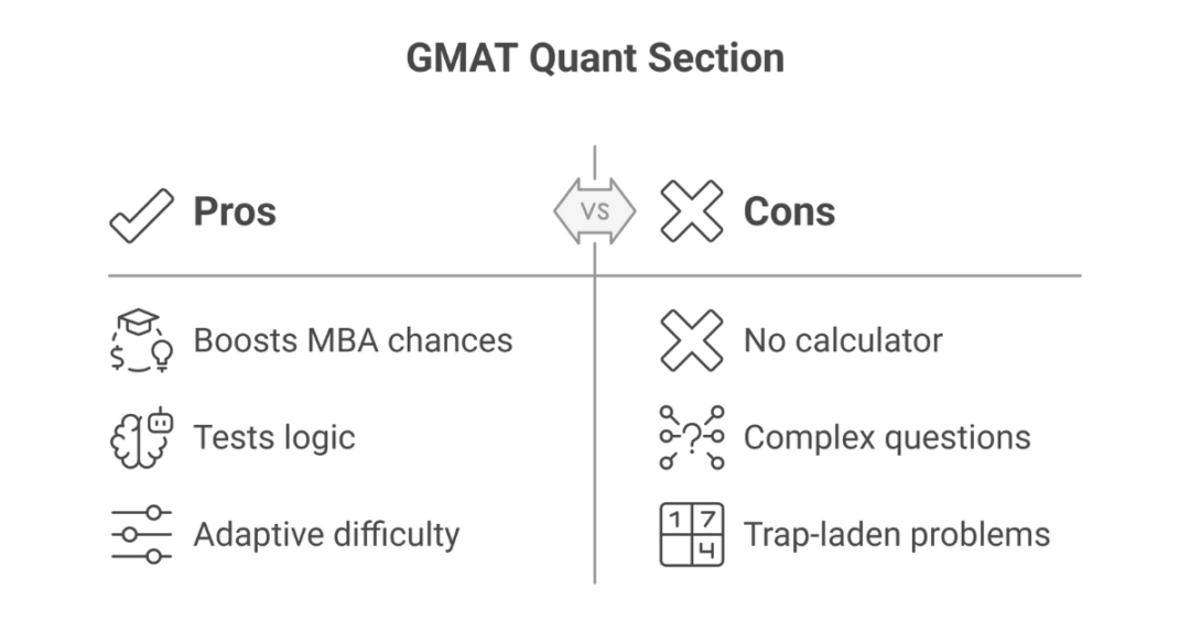 The Best GMAT Quant Online Course For Indian Students // Ambitio