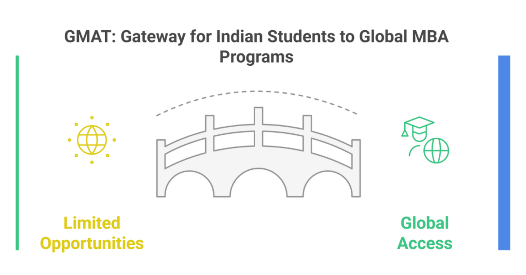 The Best GMAT Quant Online Course For Indian Students // Ambitio