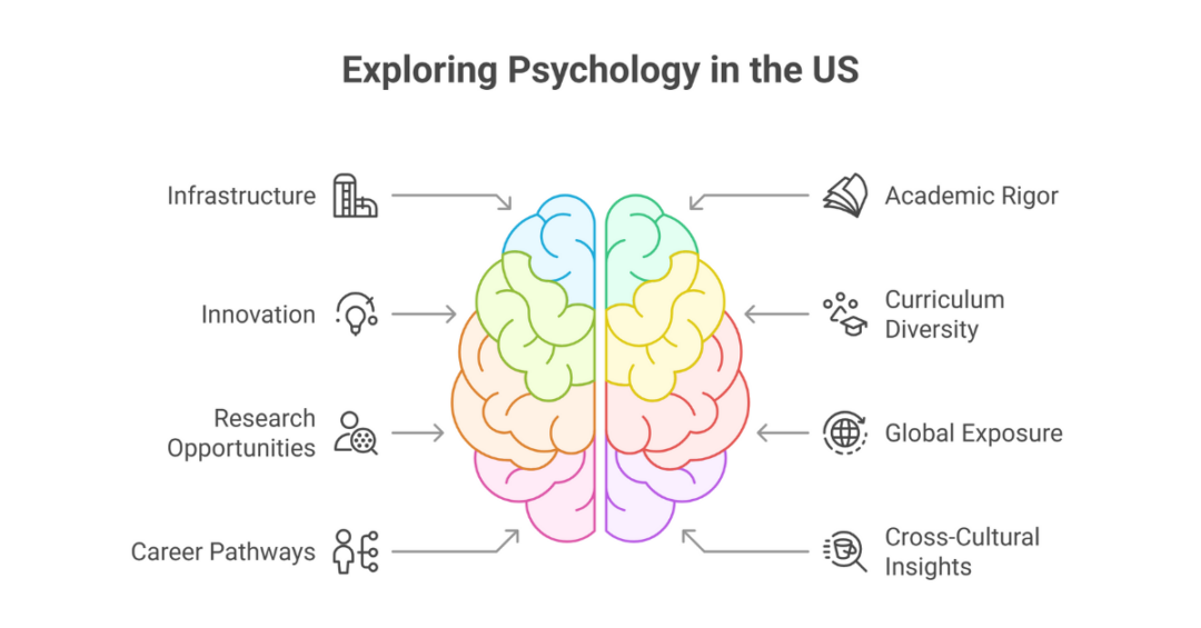 5 Best Universities For Psychology In USA As Per World University ...