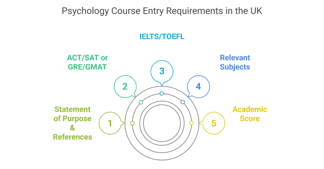 10 Best Universities For Psychology UK For Indian Students (2025 World ...
