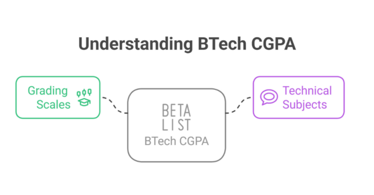 BTech CGPA Calculator (CGPA To Percentage Calculator For Indian Students) // Ambitio