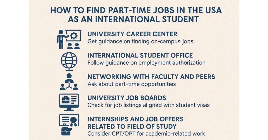 Can We Do Part Time Job While Studying In USA? // Ambitio
