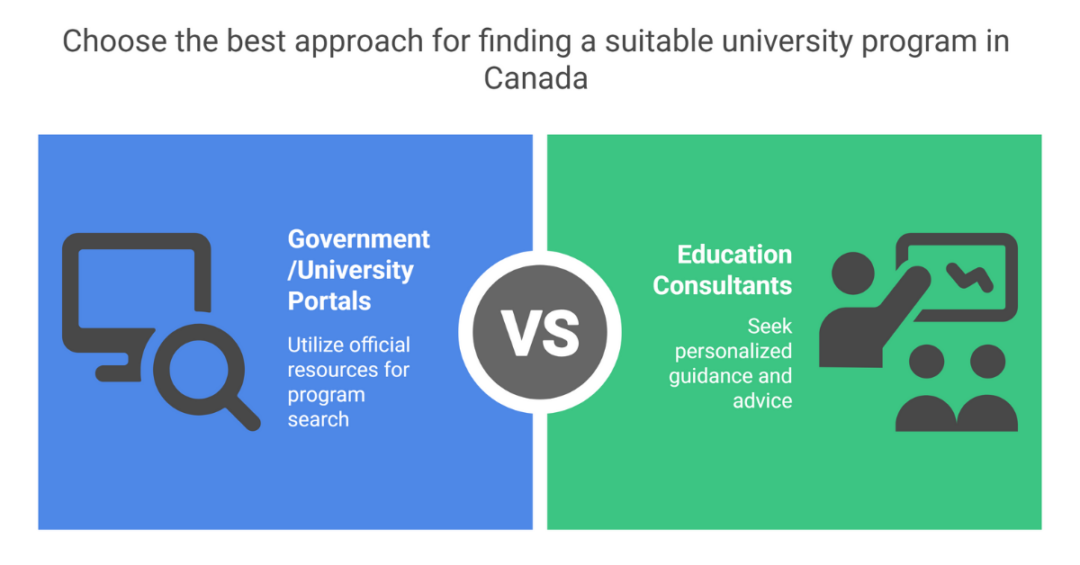 10 Best Canada University Courses And Programs For Indian And ...