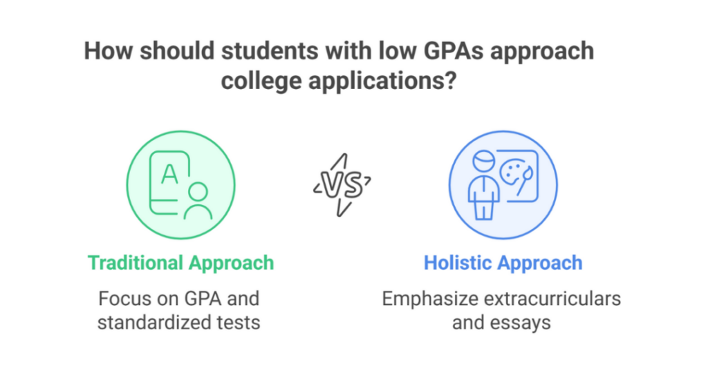15 Best Colleges That Accept 2.0 GPA (Graduate Schools That Accept Low ...
