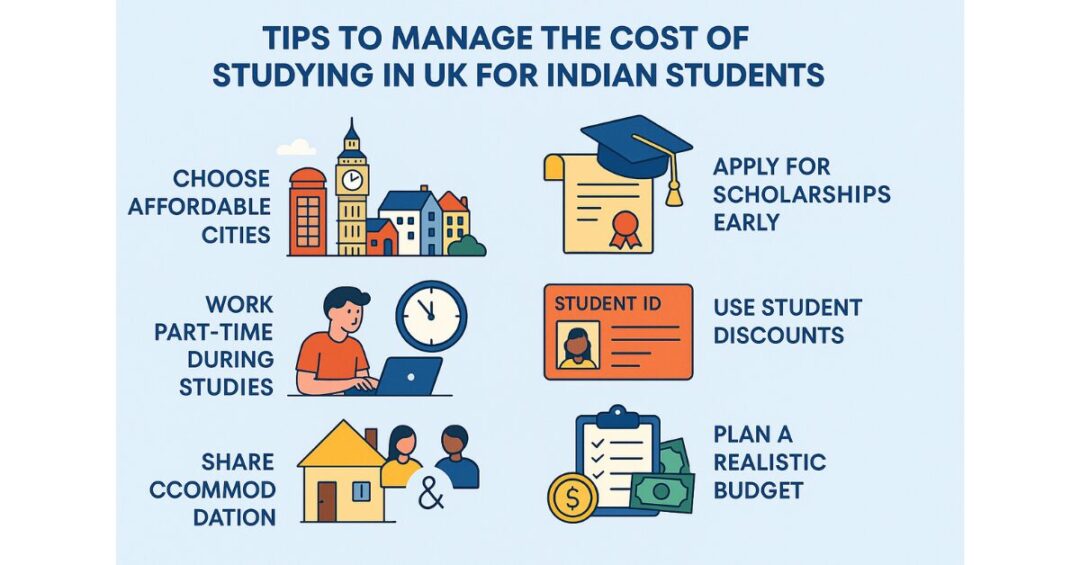 Cost Of Studying In UK For Indian Students // Ambitio