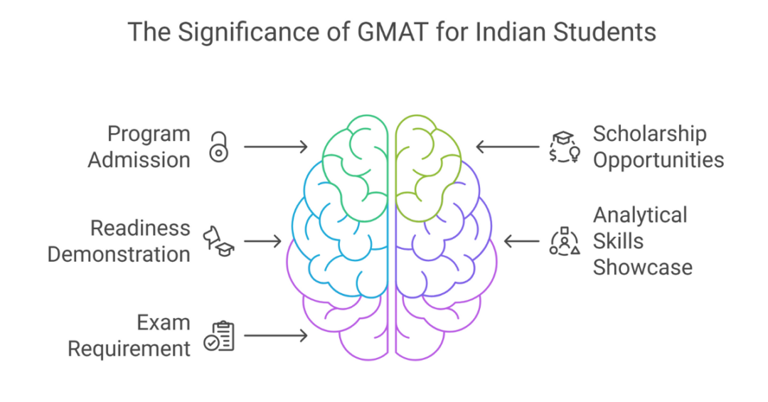 10 Best Sample Data Sufficiency GMAT Questions For Indian Students ...