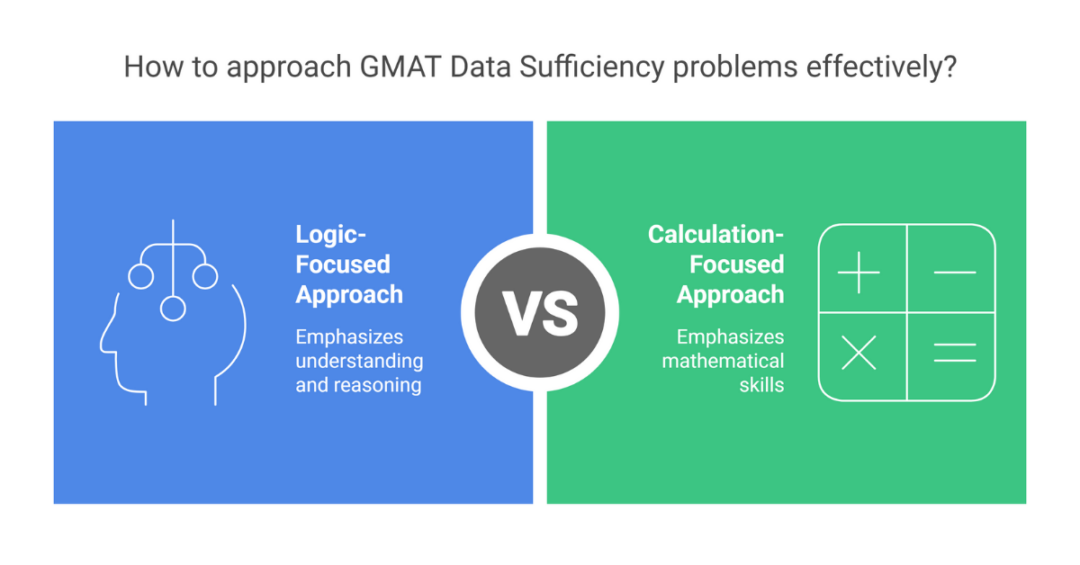 10 Best Sample Data Sufficiency GMAT Questions For Indian Students ...