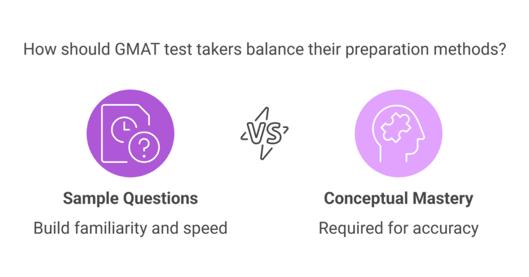 10 Best Sample Data Sufficiency GMAT Questions For Indian Students ...