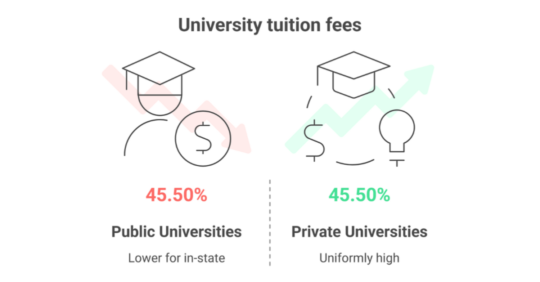 Key Difference Between Public And Private Universities In USA: Tips For ...