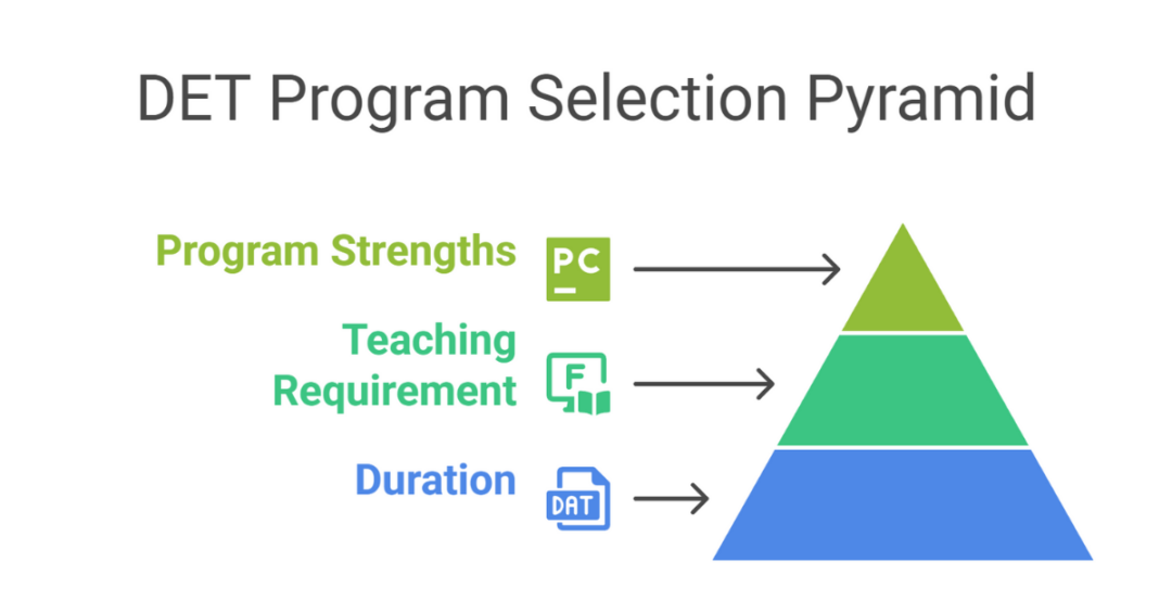 Level 5 Diploma In Education And Training UK: Best DET Programs For ...