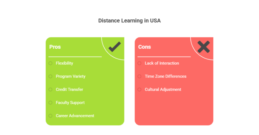 10 Top Distance Learning Universities In USA For Indian Students // Ambitio