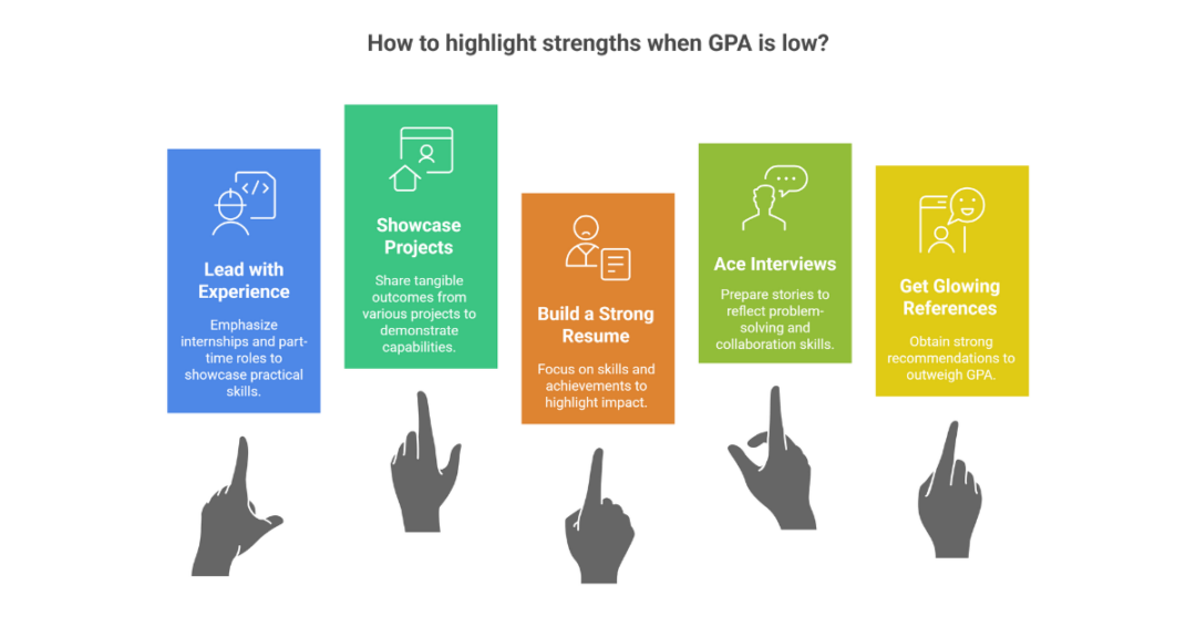 Do Jobs Look At Your GPA? What Employers Really Think // Ambitio
