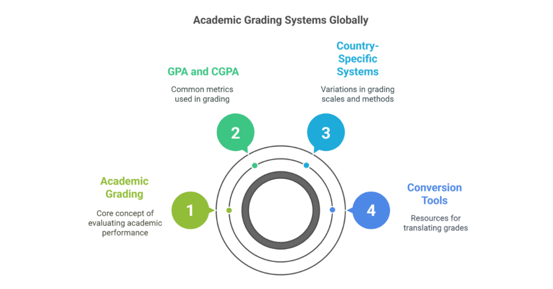 What GPA And CGPA Stands For: A Complete Guide For Indian Students ...