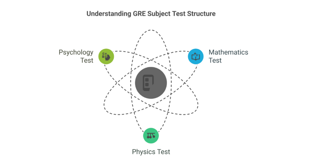 GRE Marks Distribution Guide For Indian Students // Ambitio