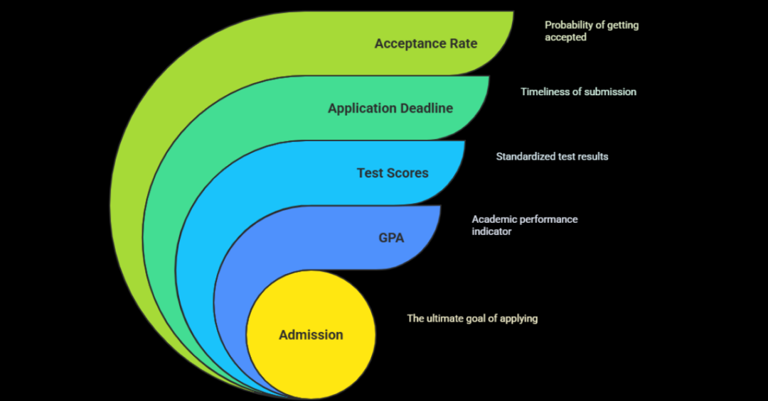 What Are GSU GPA Requirements For Indian Students? // Ambitio