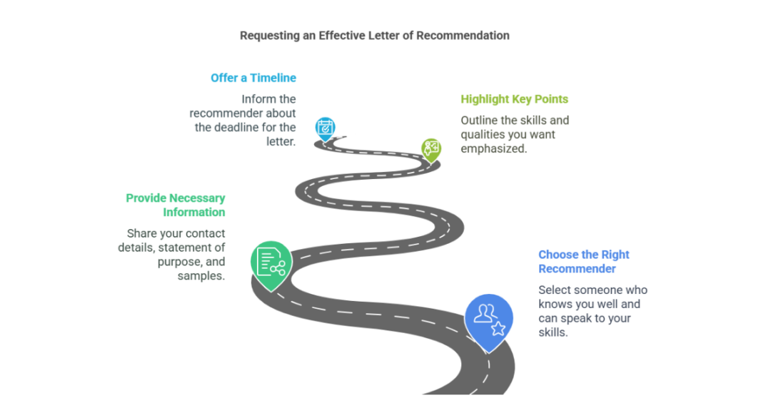 A Writing Guide To Craft A Strong Letter Of Recommendation For MS ...