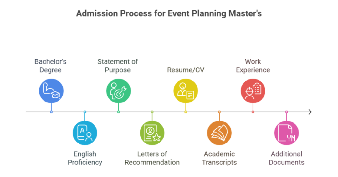 15 Top Universities For Master's Degree In Event Planning And ...