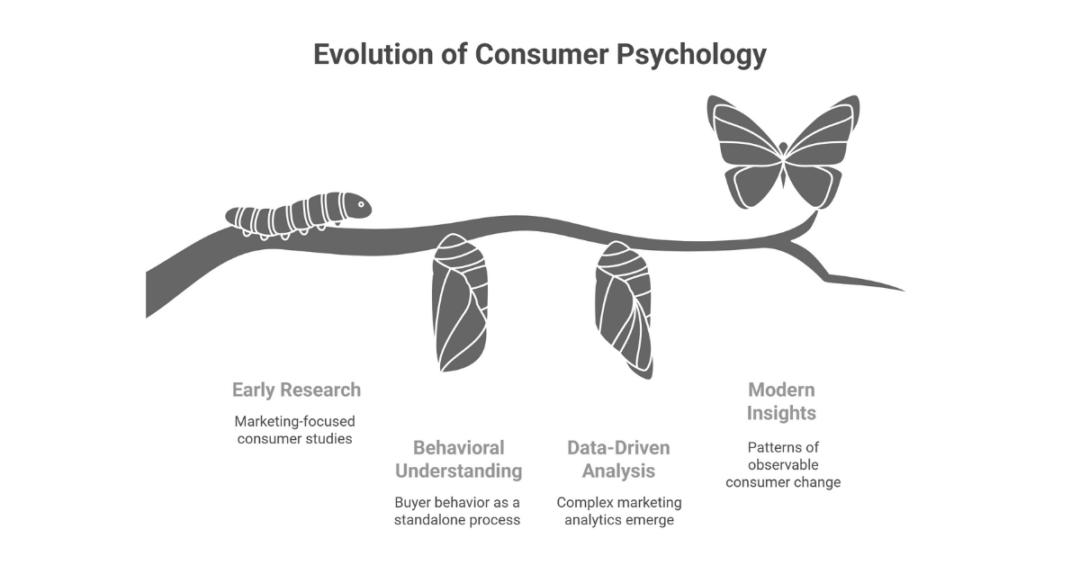 Masters In Consumer Psychology USA: MSc Degree Programs And Graduate ...