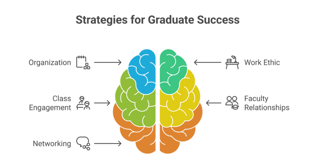 Masters In Consumer Psychology USA: MSc Degree Programs And Graduate ...