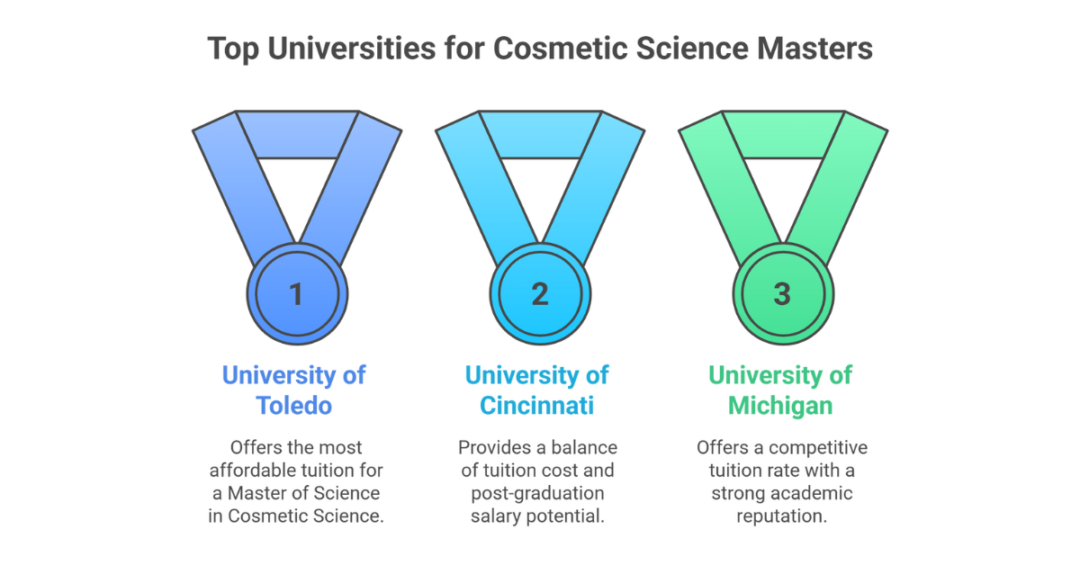 Masters In Cosmetology In USA (Cosmetic Science And Cosmetology Courses ...