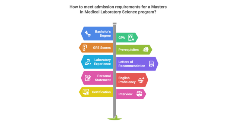 10 Top Universities To Study Masters In Medical Laboratory Science In ...