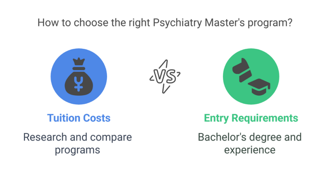 Top 10 Best Universities For Masters In Psychiatry USA For Indian ...