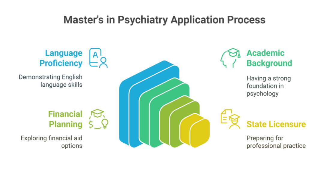 Top 10 Best Universities For Masters In Psychiatry USA For Indian ...
