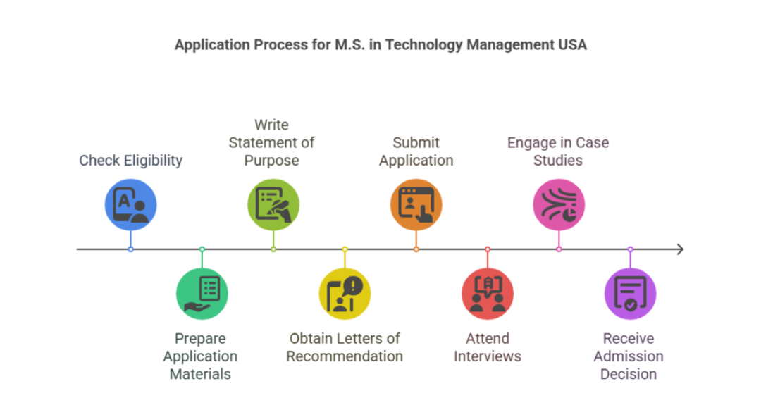 15 Top Universities For Masters In Technology Management USA For Indian ...