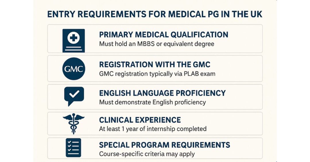 Medicine Postgraduate In UK For Indian Students // Ambitio