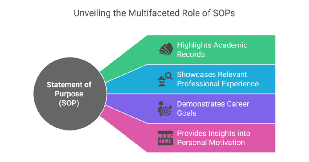 The Best SOP Samples For MS In USA For Indian Students // Ambitio