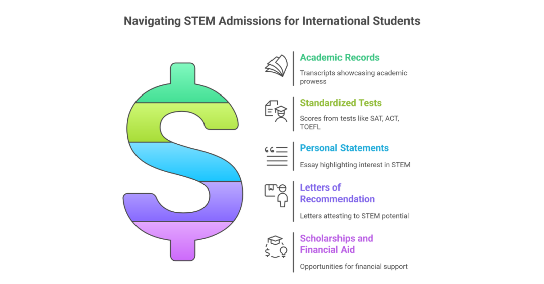 10 Top STEM Universities In USA For Indian Students // Ambitio