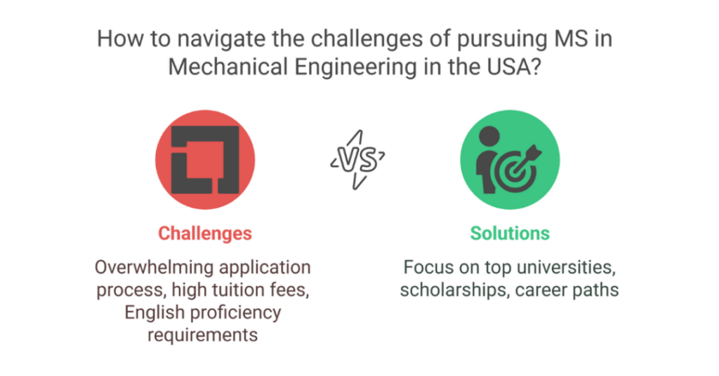 10 Top Universities In USA For MS Mechanical Engineering For Indian ...