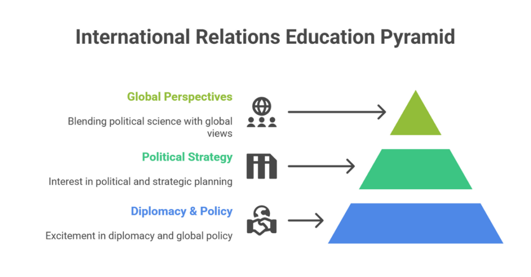 Top US Universities For International Relations For Indian Students: 10 ...