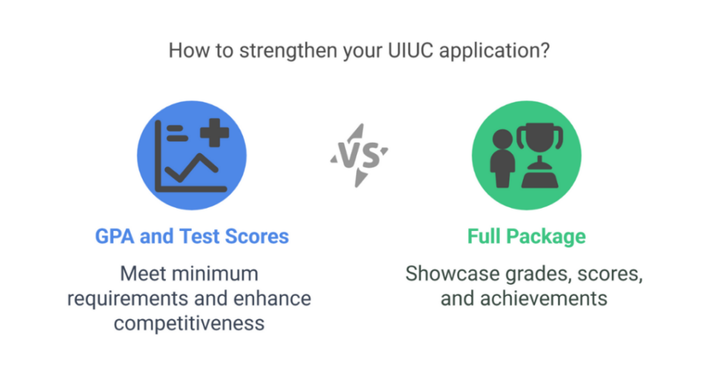 How To Get Into University Of Illinois At Urbana-Champaign (UIUC GPA ...