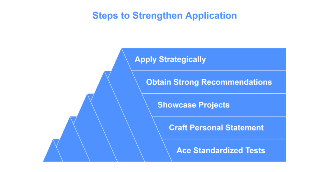How To Get Into University Of Illinois At Urbana-Champaign (UIUC GPA ...
