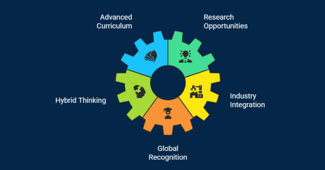 15 Top Universities Offering Masters In Mechatronics Engineering In USA ...