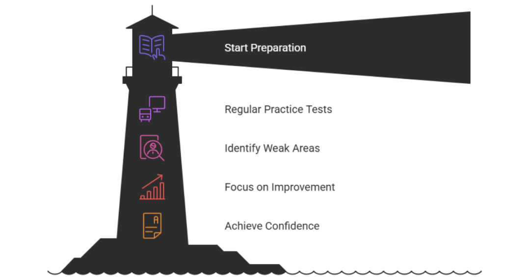 What Is The Best Way For GRE Test Prep For Indian Students? // Ambitio