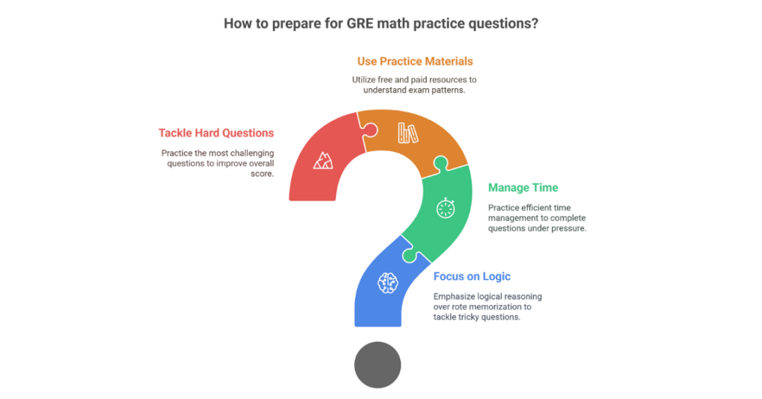 15 Frequently Asked GRE Math Questions With Explanations For Indian ...