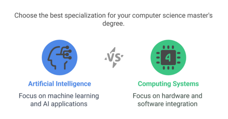 Georgia Tech Computer Science Masters Program For Indian Students ...