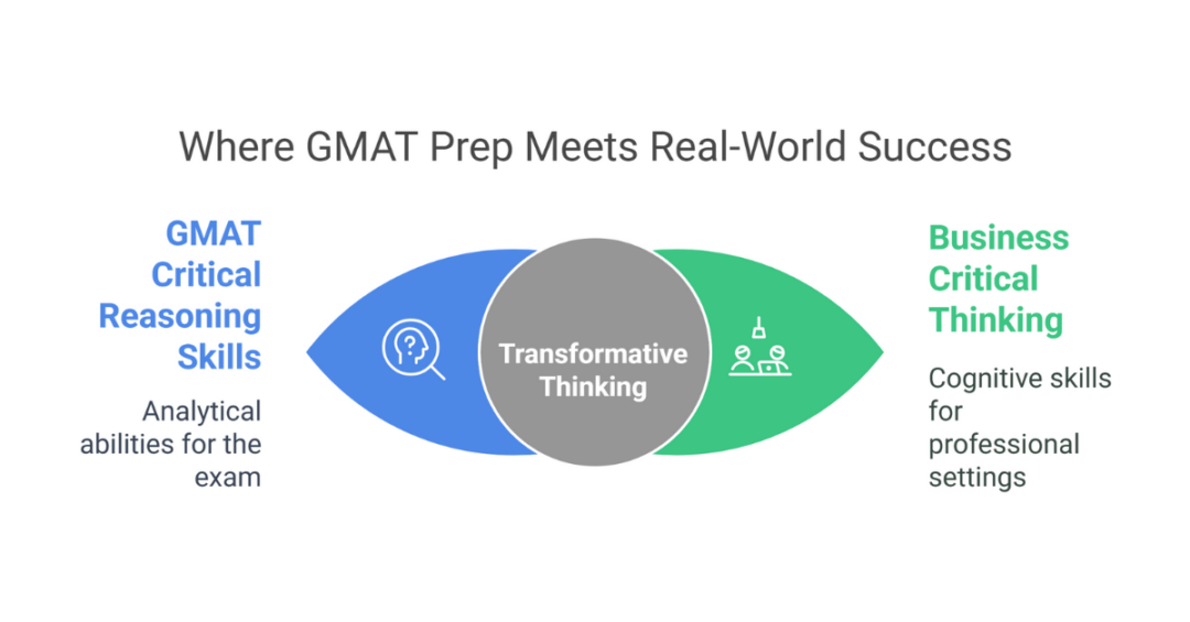 4 Best GMAT Critical Reasoning Questions For Indian Students // Ambitio