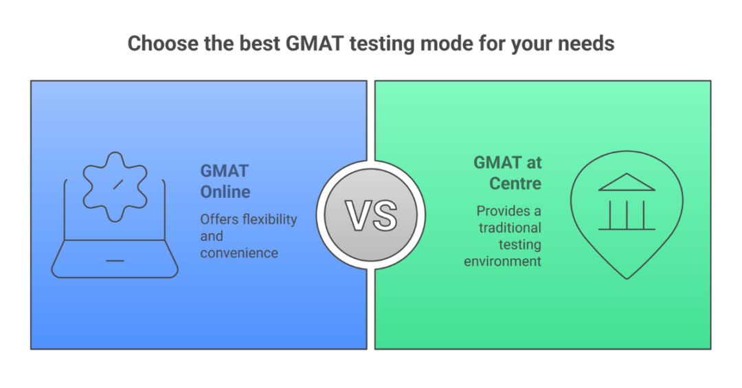 GMAT Exam Fees In India 2025: GMAT Cost Of Registration And Exam Dates ...