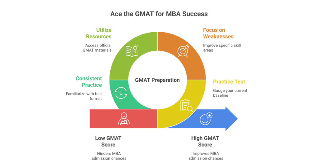 GMAT Question Paper 2024: GMAT Sample Questions // Ambitio