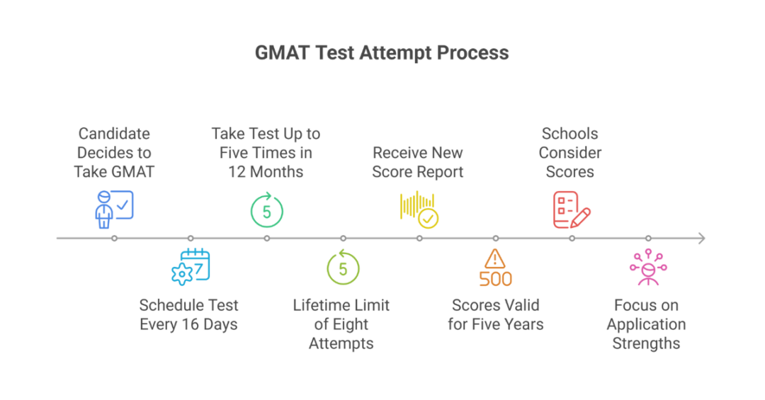 GMAT Score Validity: How Long Is GMAT Validity Period?// Ambitio