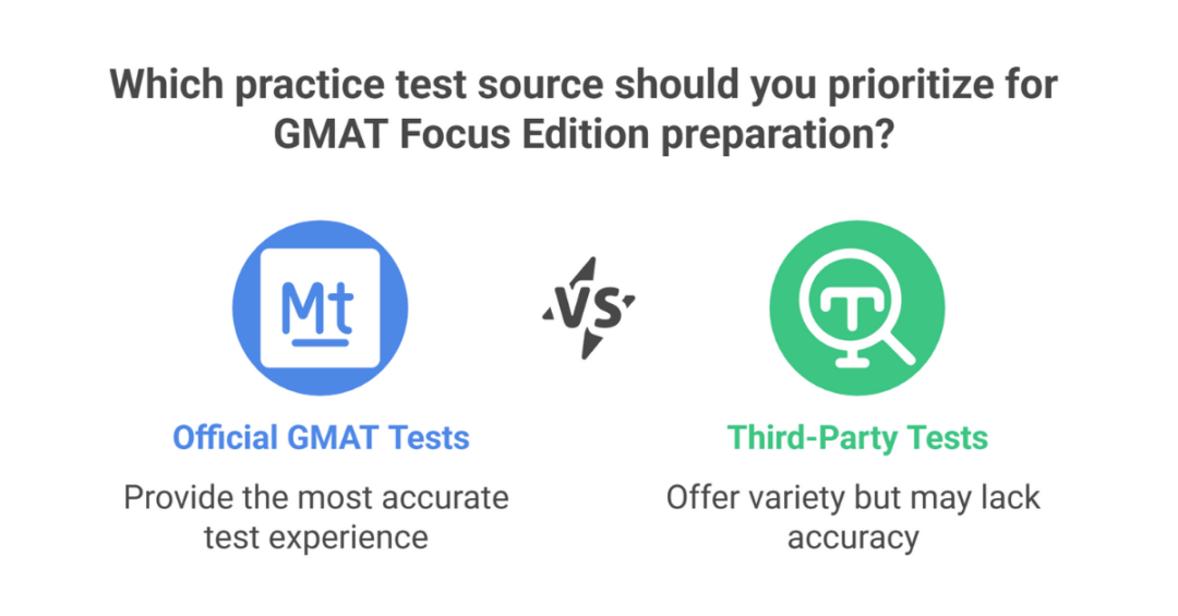 GMAT Test Series: Best GMAT Practice Tests For Indian Students Tests ...