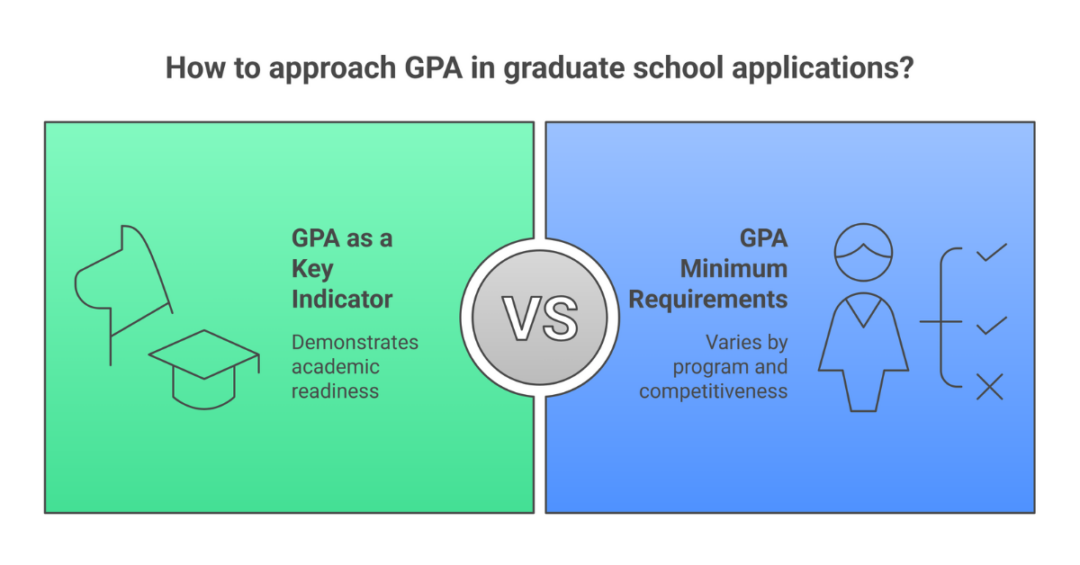 What Is The Role Of GPA For Grad School Admissions (Average GPA To Get ...